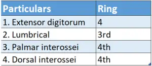 Muscles Of The Anterior Forearm - Anatomy Study Guide