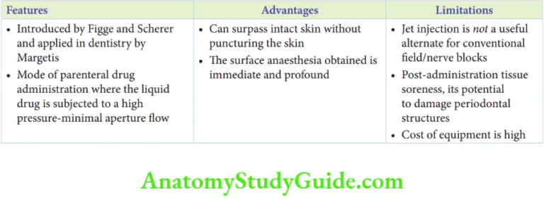 Local Anaesthesia Notes - Anatomy Study Guide