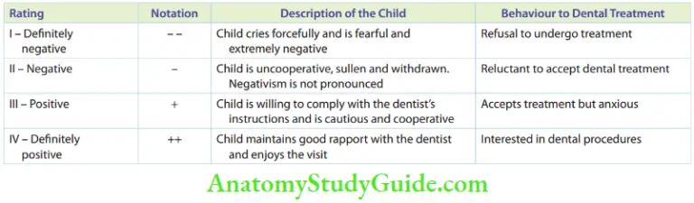 Assessment Of Cooperative Ability Notes - Anatomy Study Guide