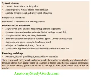 Differential Diagnosis Of Common Abnormal Physical Signs Notes ...