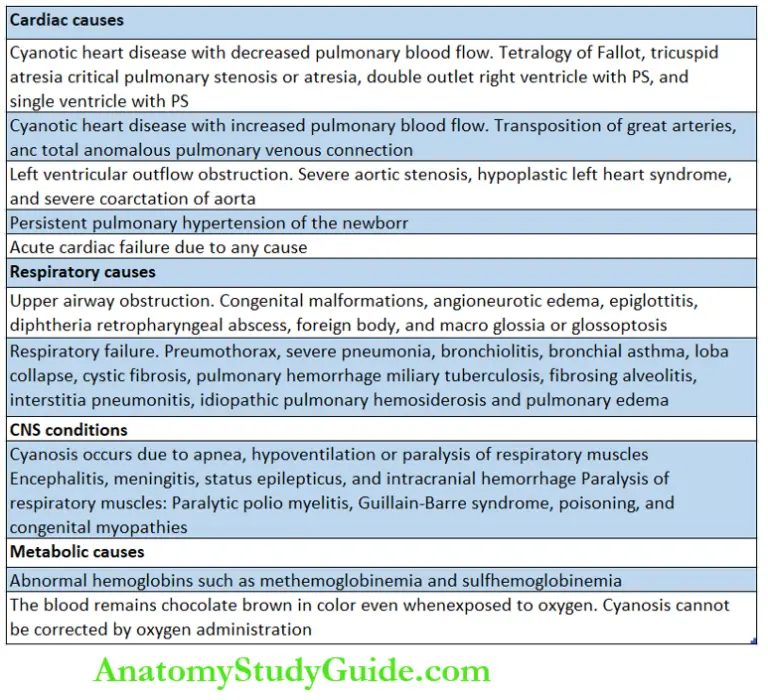 Differential Diagnosis Of Common Abnormal Physical Signs Notes ...