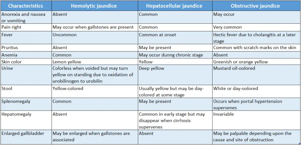 Differential Diagnosis Of Common Abnormal Physical Signs Notes ...