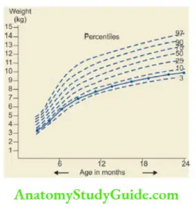 Differential Diagnosis Of Common Abnormal Physical Signs Notes ...