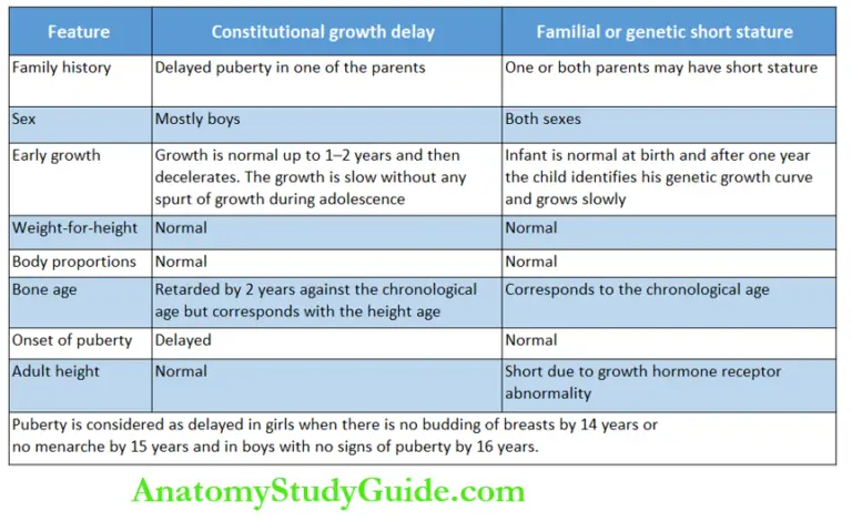 Differential Diagnosis Of Common Abnormal Physical Signs Notes ...