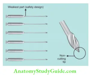 Endodontic Instruments Classification Notes - Anatomy Study Guide