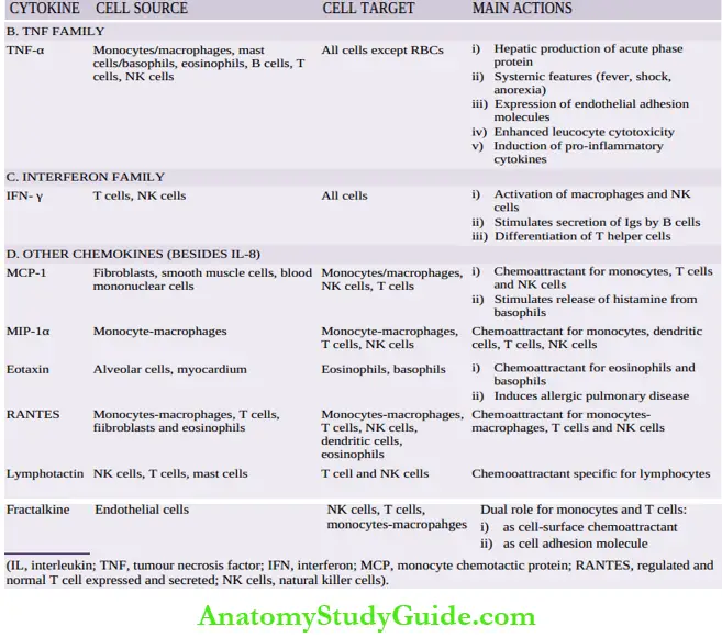 Functions Of Chemical Mediators Of Inflammation Notes - Anatomy Study Guide