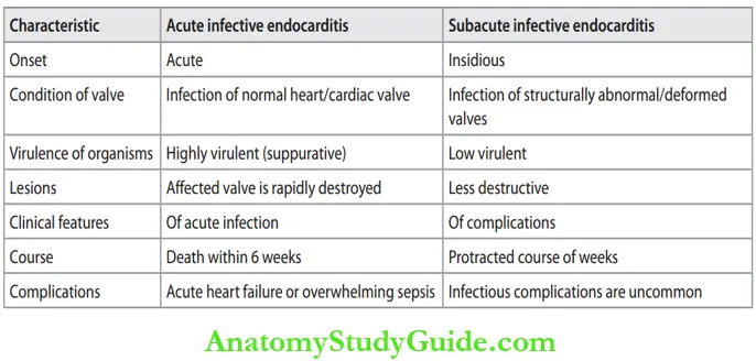 Pathology Cardiovascular System Congenital Heart Disease Notes ...