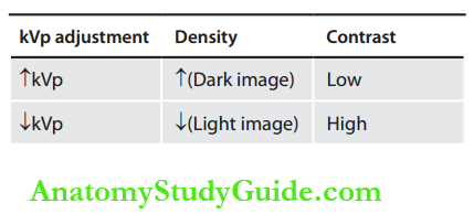 Radiation Physics Question And Answers - Anatomy Study Guide