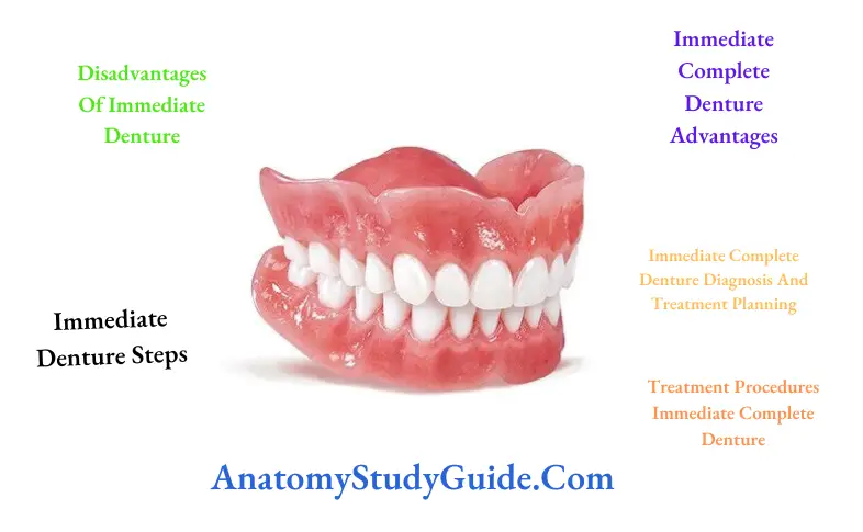 Advantages and Disadvantages of Immediate Complete Dentures - Anatomy ...