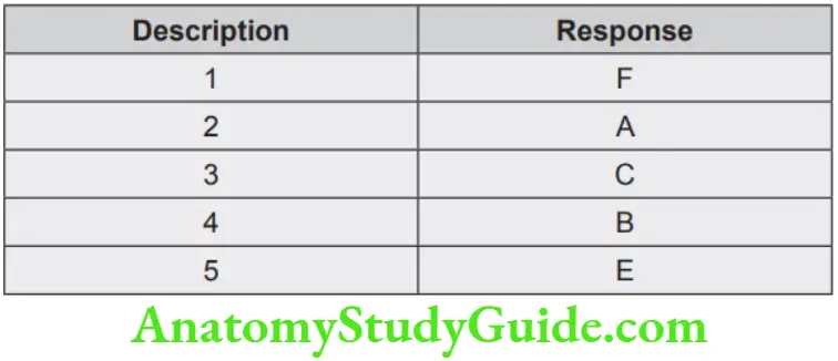 Treatment Planning For The Single-Tooth Short Question And Answers ...