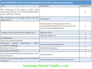 Rheumatology and Connective Tissue Disorders - Anatomy Study Guide