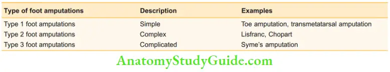 Differential Diagnosis Of Leg Bazin's Ulcer And Pressure Sore Notes ...