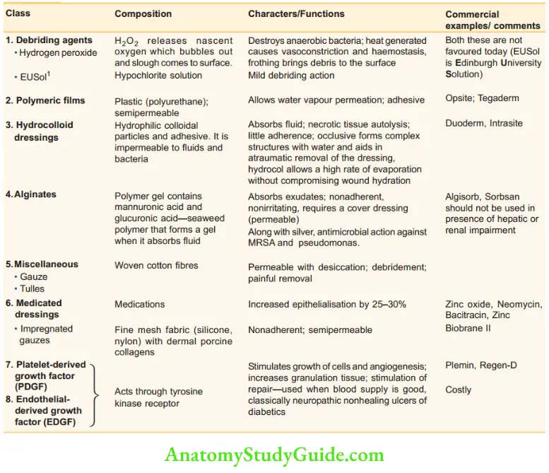 Differential Diagnosis Of Leg Bazin's Ulcer And Pressure Sore Notes ...