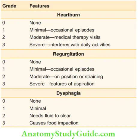 Gastroesophageal Reflux Disease Treatments Notes - Anatomy Study Guide